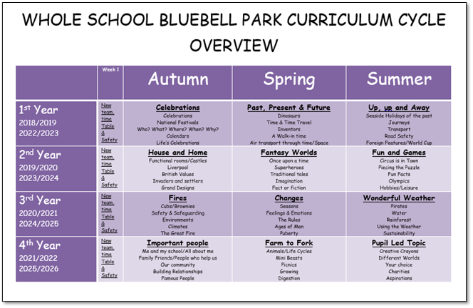 Curriculum Implementation and Impact – Bluebell Park School