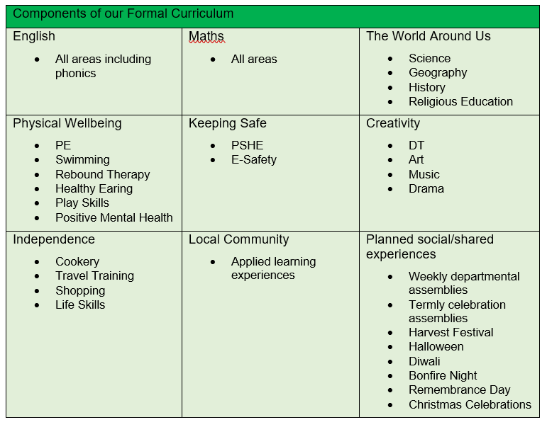 Curriculum Implementation and Impact – Bluebell Park School